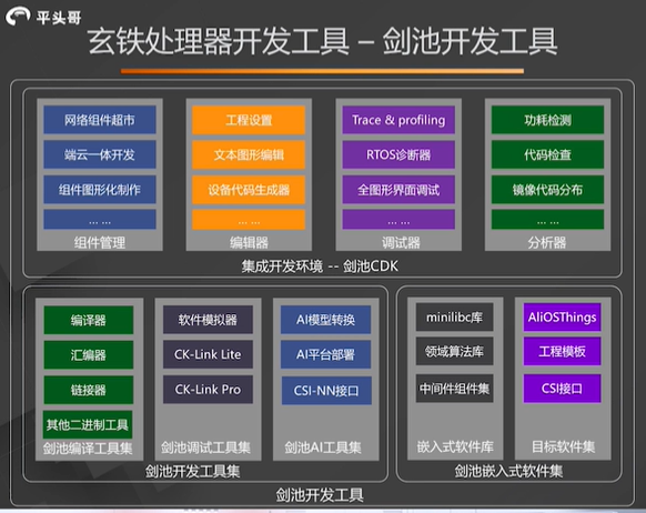 剑池CDK快速使用指南_cdk 查看 外设 svc-CSDN博客