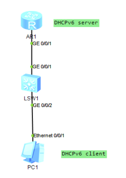 华为设备DHCP/DHCP中继及DHCPv6/DHCPv6中继详解_dhcpv6中继pd是什么-CSDN博客