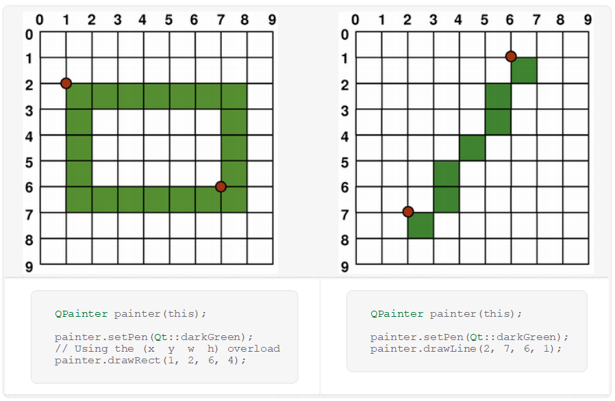 【Qt】2D绘图之抗锯齿渲染_2d图形渲染-CSDN博客