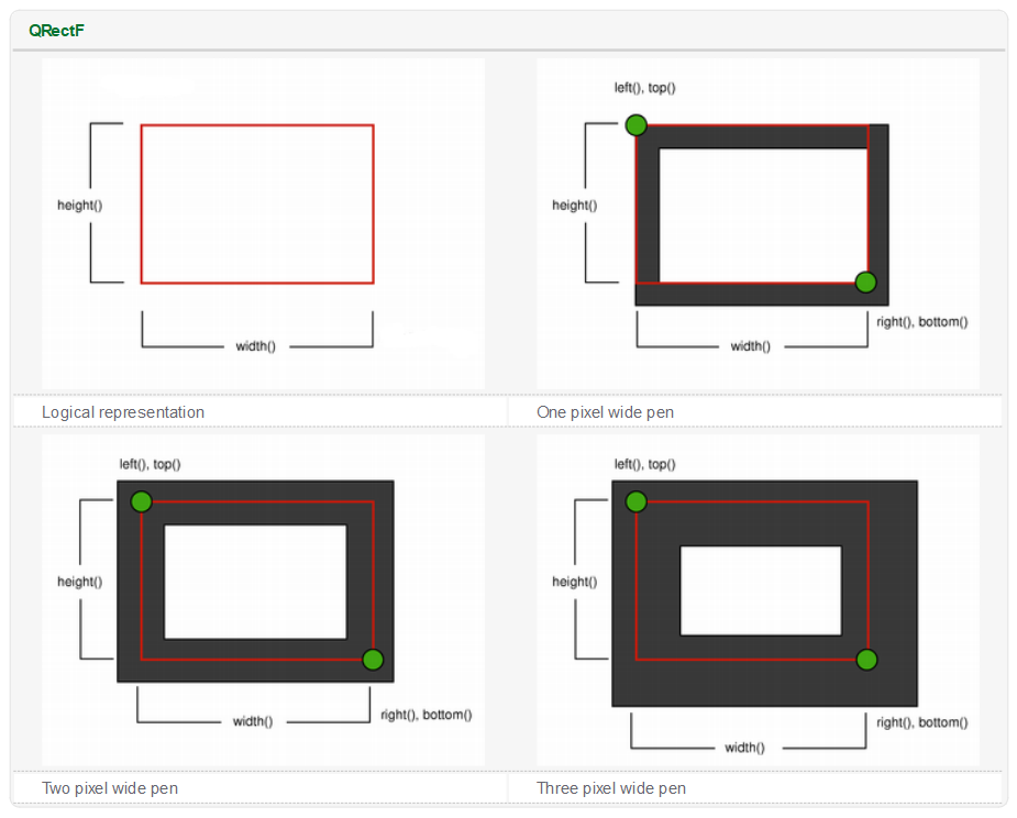 【Qt】2D绘图之抗锯齿渲染_2d图形渲染-CSDN博客