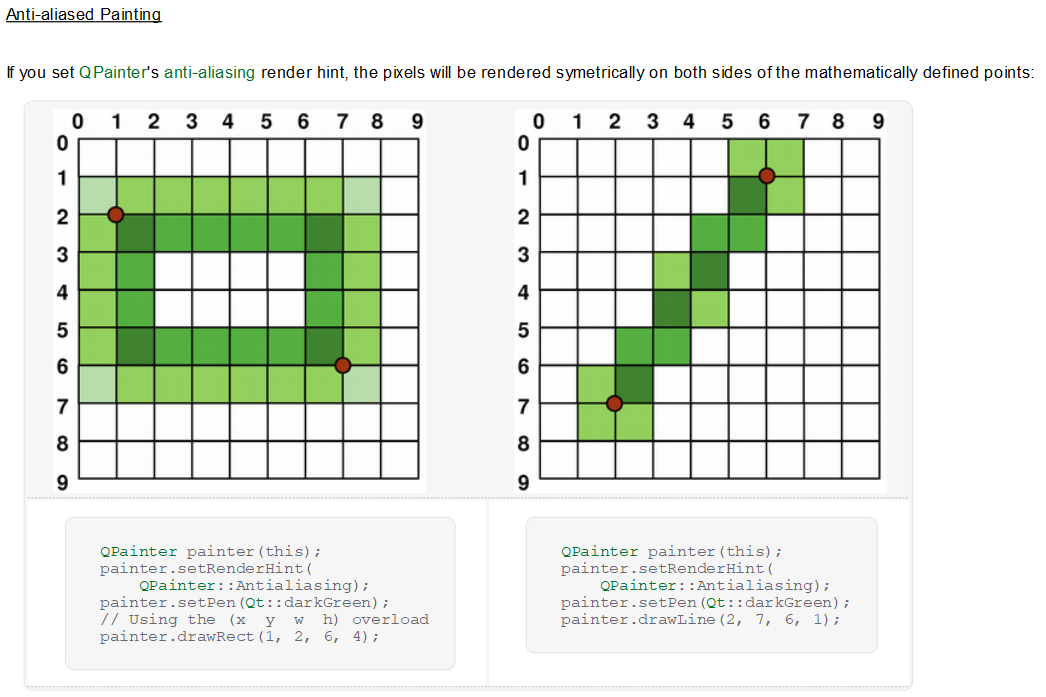 【Qt】2D绘图之抗锯齿渲染_2d图形渲染-CSDN博客