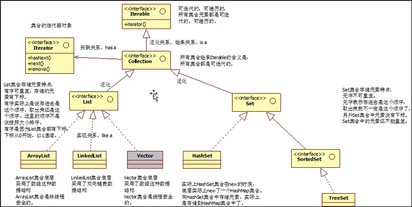 Java内置的数据结构详解java内置 Jdk 数据结构 Csdn博客