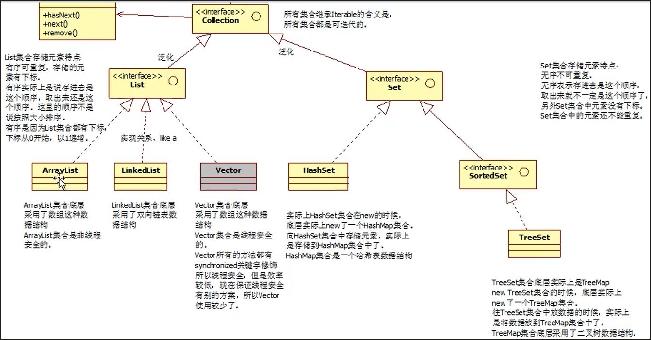 Java内置的数据结构详解_java内置 jdk 数据结构-CSDN博客