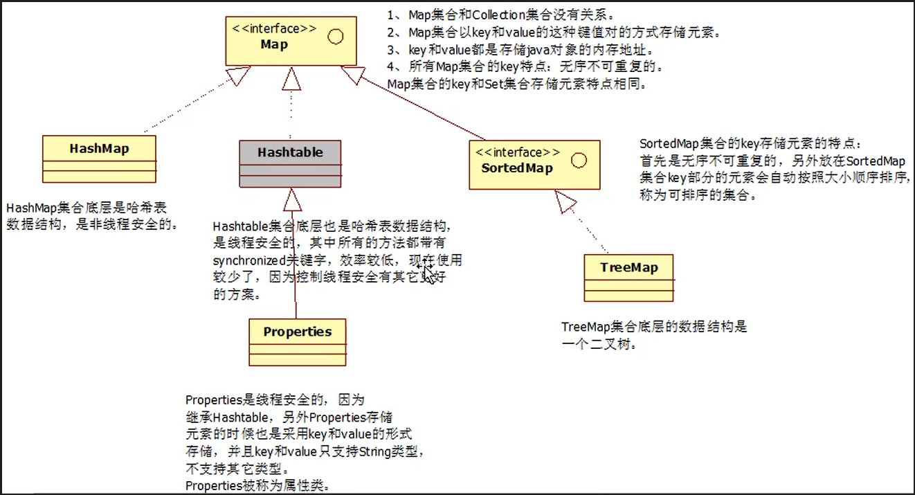 Java内置的数据结构详解java内置 Jdk 数据结构 Csdn博客