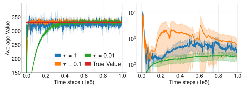 强化学习TD3算法笔记1——论文解读_td3和matd3-CSDN博客