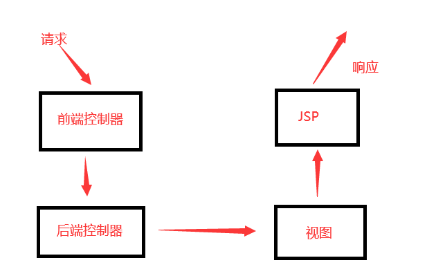 基于SSM+Layui的图书管理系统教程（1）---准备工作_ssm layui图书管理系统讲解-CSDN博客