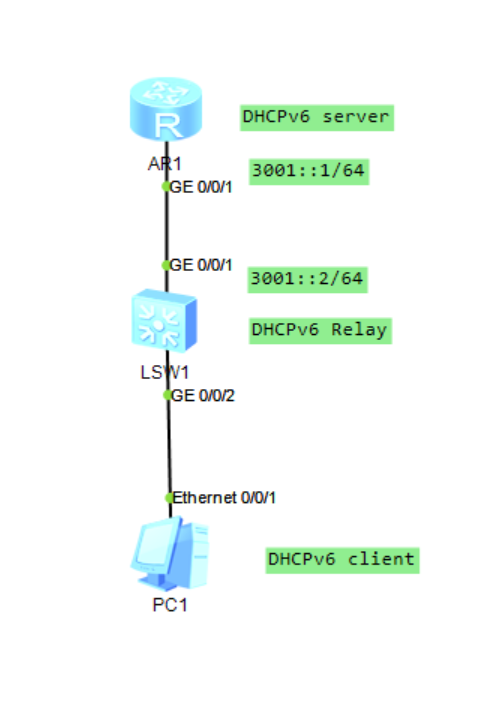 华为设备DHCP/DHCP中继及DHCPv6/DHCPv6中继详解_dhcpv6中继pd是什么-CSDN博客