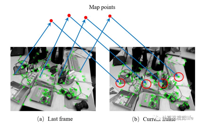 ORB-SLAM 解读(五) 地图点投影进行特征匹配_orbslam 绿色点-CSDN博客