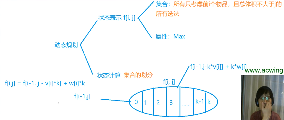 acwing算法基础课——背包问题笔记_acwing01背包问题-CSDN博客