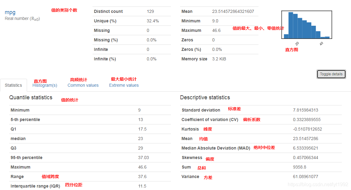 数据分析报告自动生成工具:pandas Profiling Sweetviz Bugsbunny S Bugs的博客 Csdn博客