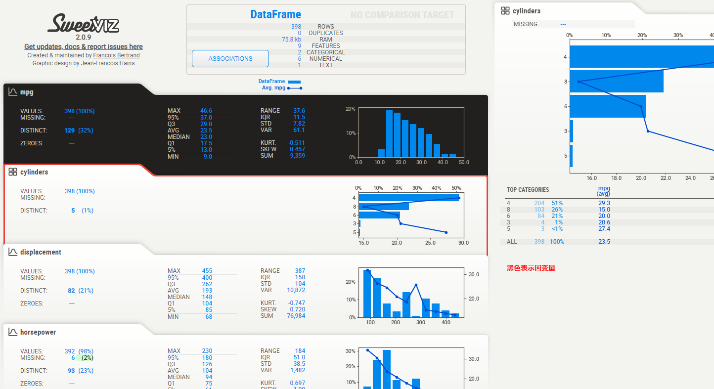 数据分析报告自动生成工具：pandas Profiling Sweetvizbugsbunnys Bugs的博客 Csdn博客 