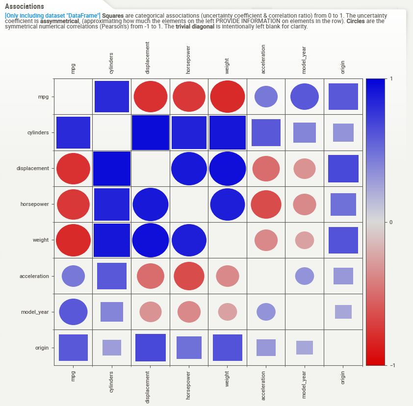 数据分析报告自动生成工具：Pandas-Profiling, Sweetviz_bugsbunny's bugs的博客-CSDN博客