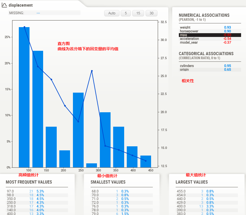 数据分析报告自动生成工具：Pandas-Profiling, Sweetviz_数据分析报告生成软件_bugsbunny's bugs的博客 ...