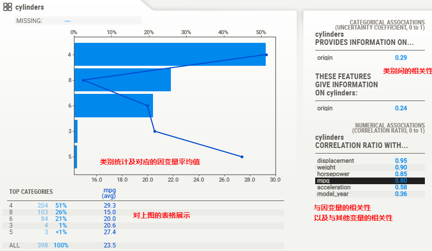 数据分析报告自动生成工具：Pandas-Profiling, Sweetviz_bugsbunny's bugs的博客-CSDN博客