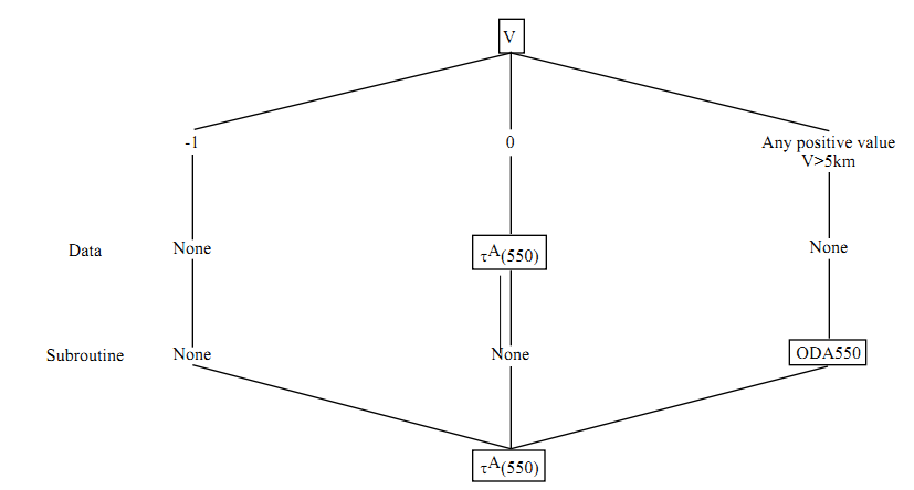 6S辐射传输模式使用例子_6s辐射传输模型-CSDN博客