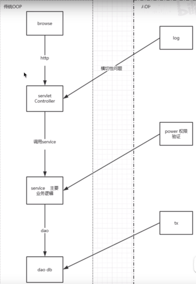 pojo层，Dao层，Mapper层，service层，controller层_mapper是什么层_普通网友的博客-CSDN博客