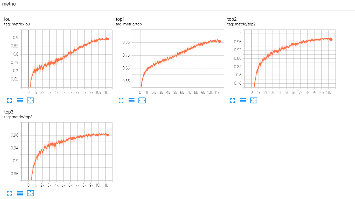 Ultra Fast Structure-aware Deep Lane Detection (ECCV2020)实验_ultra fast structure-aware deep lane ...