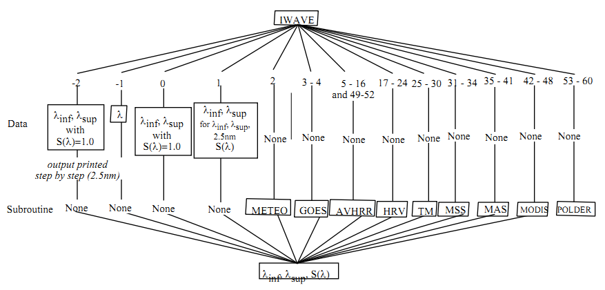 6S辐射传输模式使用例子_6s辐射传输模型-CSDN博客