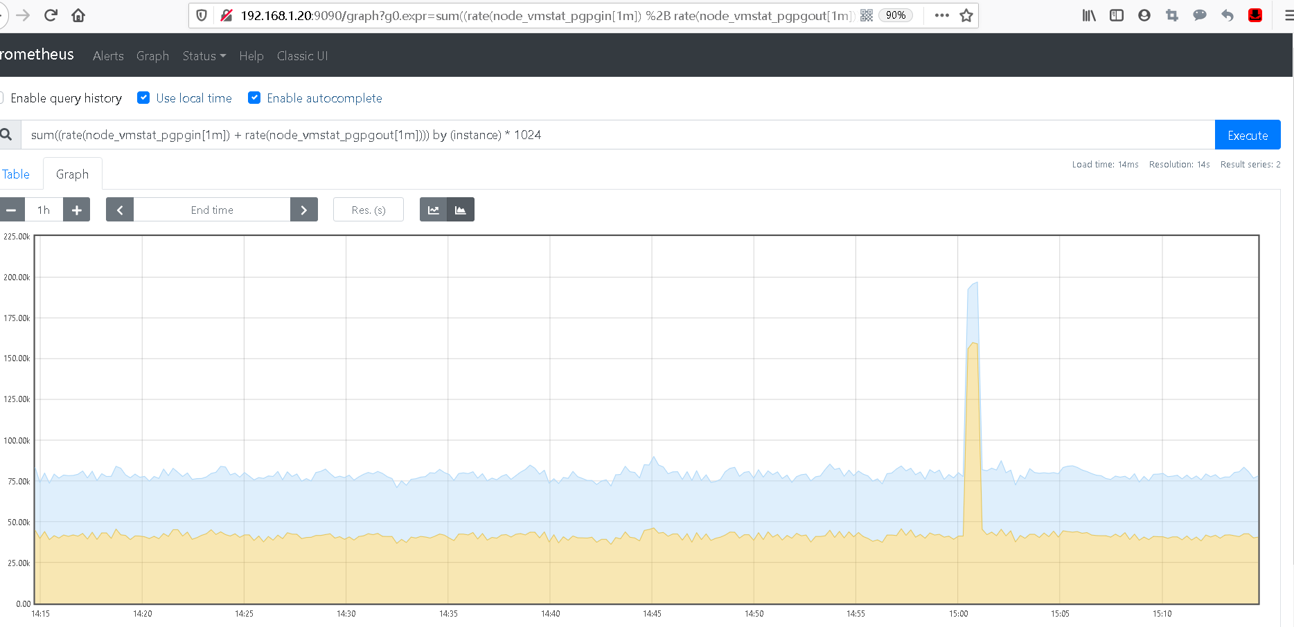 prometheus使用 (八) 小结--综合查询_promethus查询container的磁盘使用率-CSDN博客