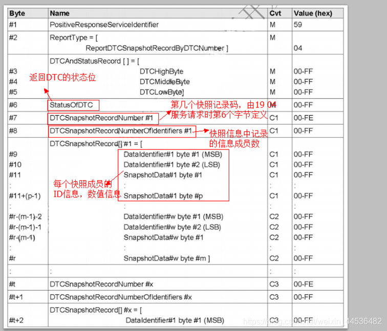 UDS (unified diagnostic service) - 0x19 service - Programmer Sought