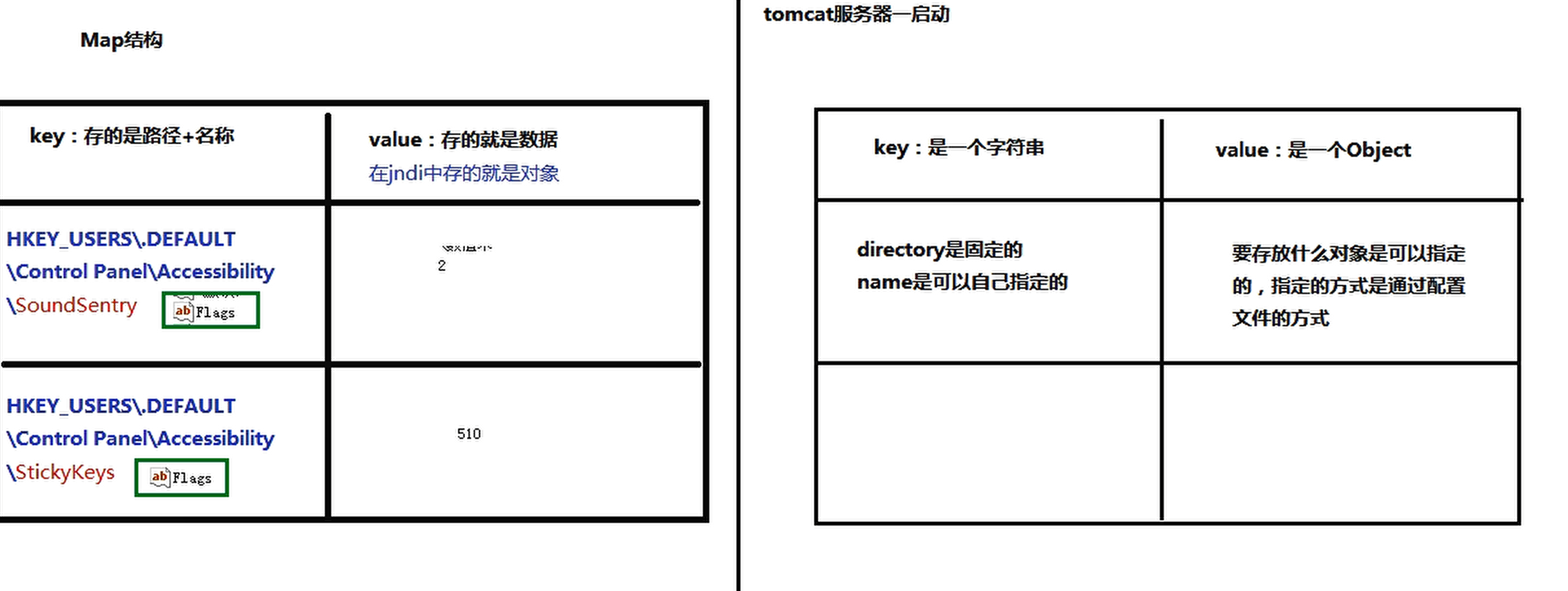 Mybatis 数据源jndi配置mybatis使用jndi配置数据源 Csdn博客 