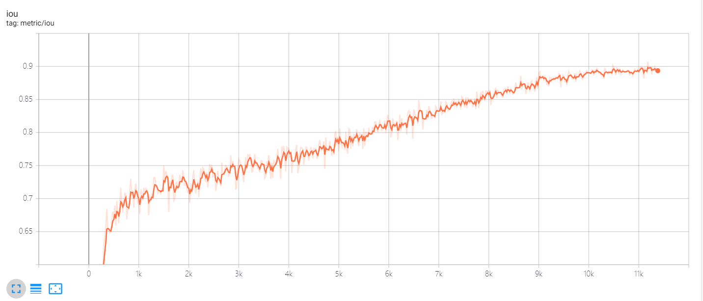 Ultra Fast Structure-aware Deep Lane Detection (ECCV2020)实验_ultra fast structure-aware deep lane ...