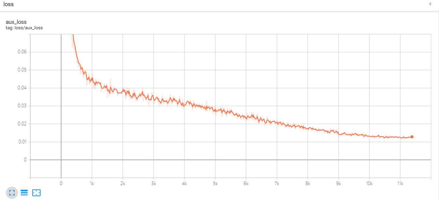 Ultra Fast Structure-aware Deep Lane Detection (ECCV2020)实验_ultra fast structure-aware deep lane ...
