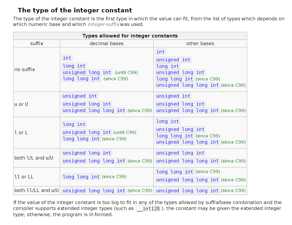 C语言冷知识：整型字面值都是非负数，但这个非负数的类型可以是有符号的整型_编译器为什么会把int a=2147483648,解释为0x80000000-CSDN博客