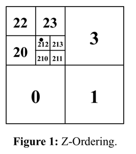 XZ-ordering：A Space-Filling Curve for Objects with Spatial Extension-CSDN博客
