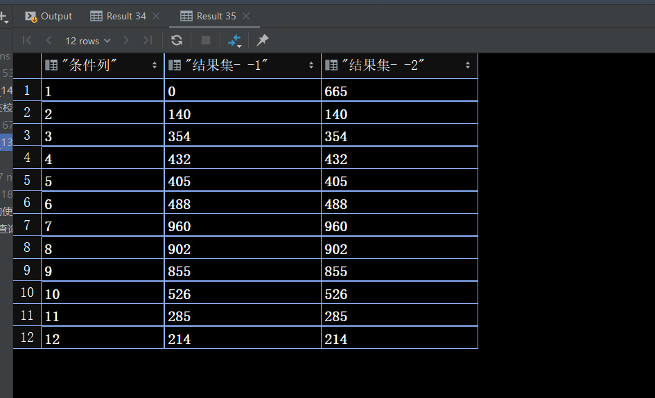 Pgsql列转行，多结果集合并（条件关联）pgsql Unnest Csdn博客 