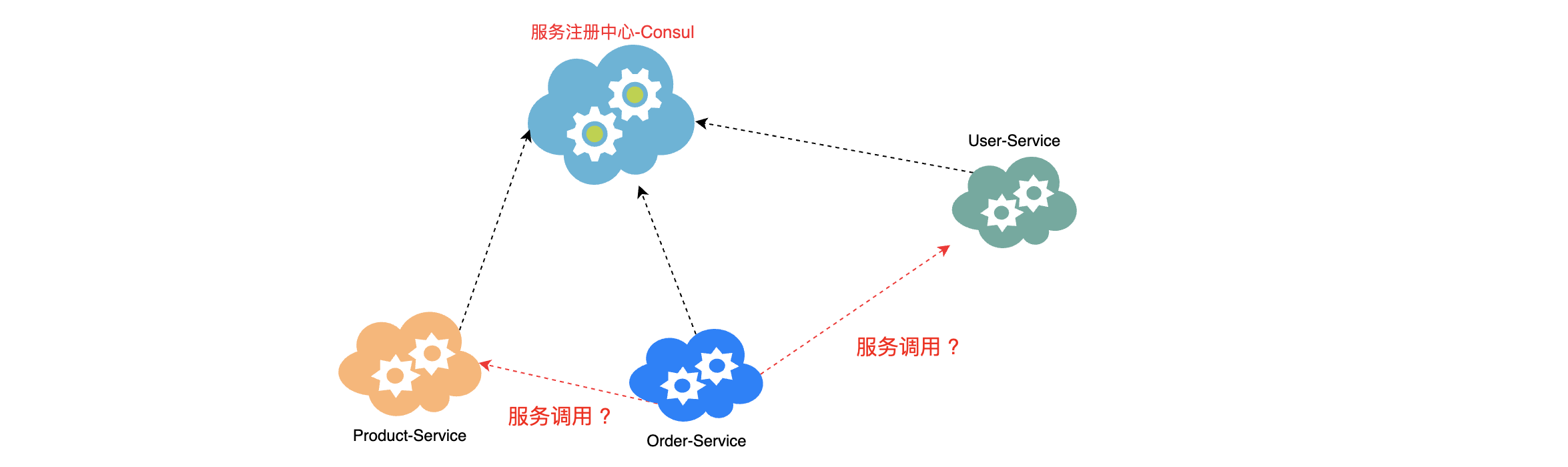 Spring Cloud是什么？他的五大组件有哪些？springcloud包括哪些 Csdn博客