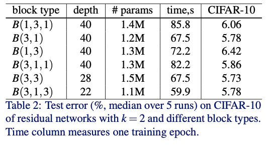WRN详解-CSDN博客