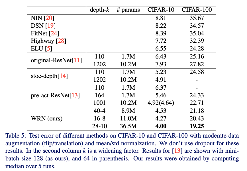 WRN详解-CSDN博客