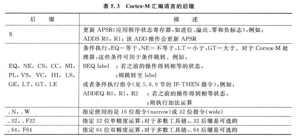 Cortex M3m4 指令集cortex M4 指令集 Csdn博客 