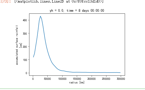 CM1模式笔记（科研数值模拟向）-CSDN博客