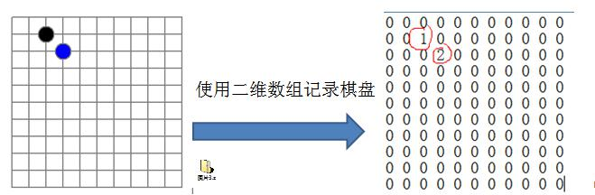 【尚硅谷java数据结构与算法】稀疏数组在前面的基础上将稀疏数组保存到磁盘上比如 Mapdata 2 恢复原来的数组时读取 Csdn博客