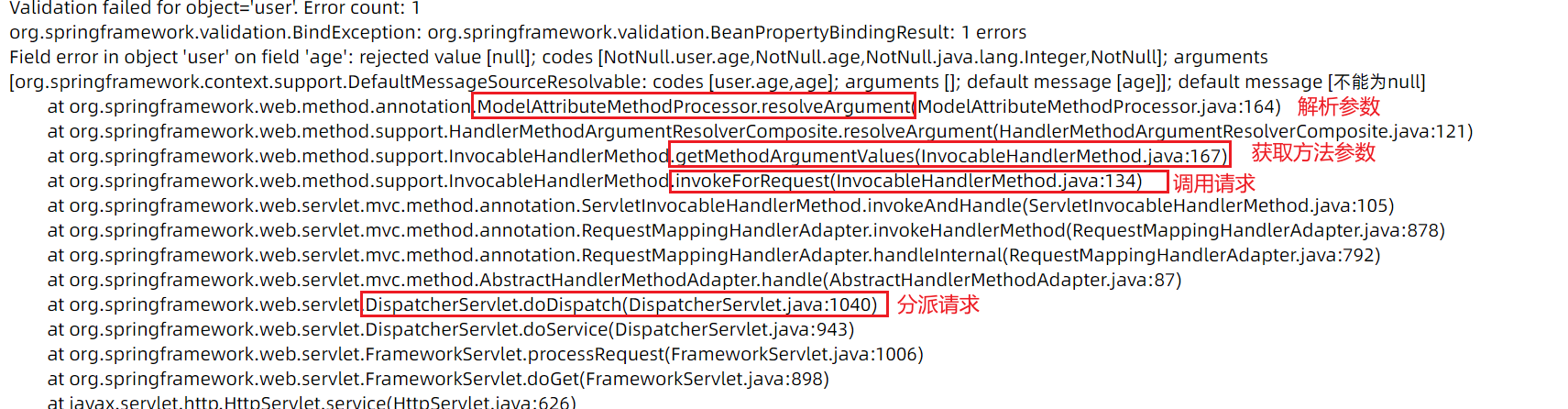 Spring中 的 Notnull Notempty 验证原理简析 Csdn博客