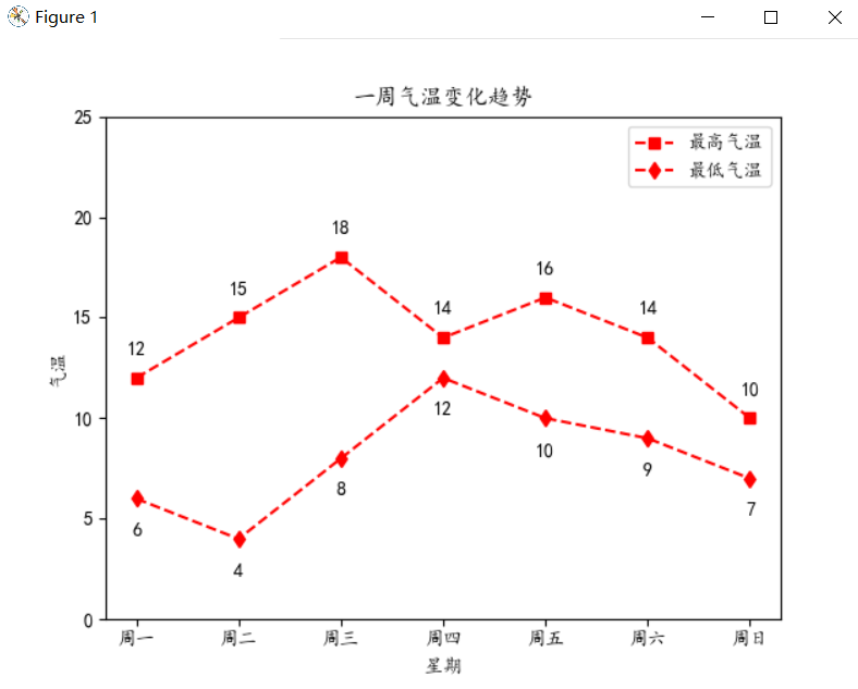 Python条形图和线形图的绘制，并显示数据pltfigurefigsize 8 3含义 Csdn博客