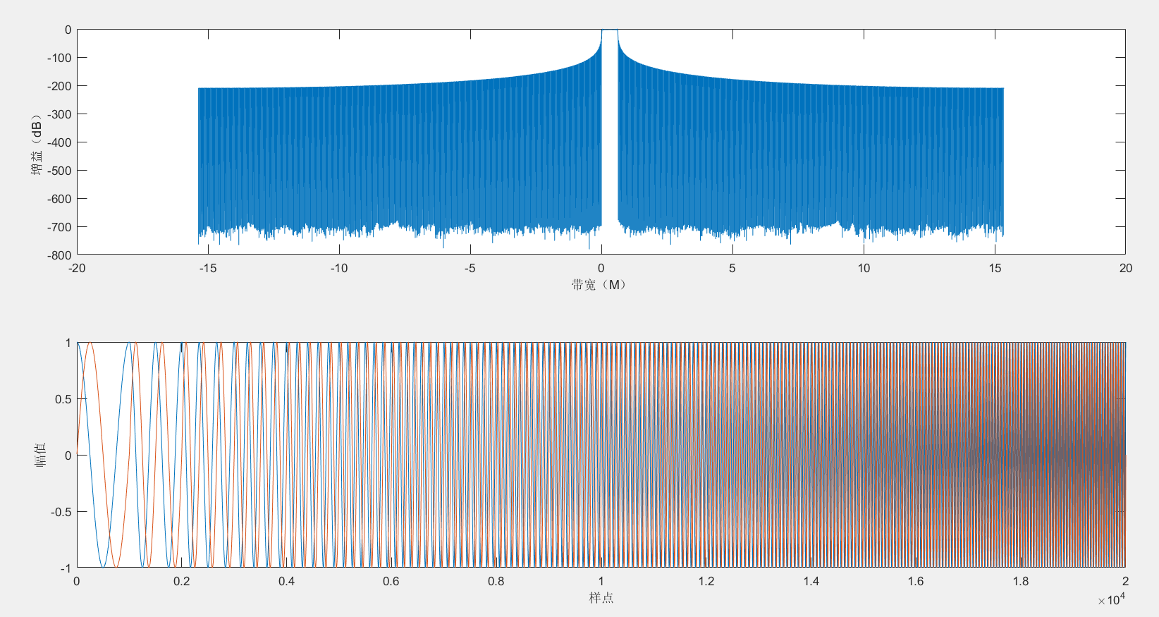 MATLAB 产生线性调频信号_matlab生成线性调频-CSDN博客