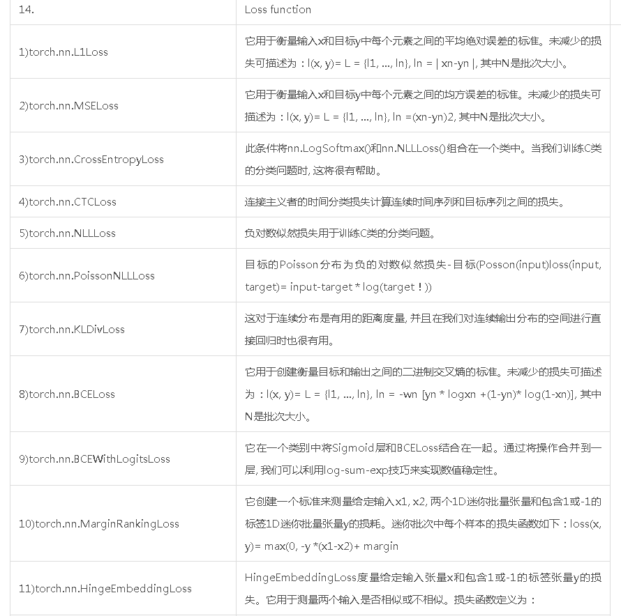 pytorch总结（一）torch.nn模块使用详解_pytorvh.nn-CSDN博客