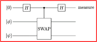 swap-test（输入态为纯态）&Hadmard-test_keep_humble的博客-CSDN博客