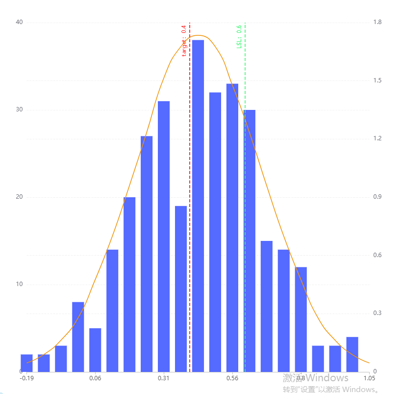 echart中如何在数字‘category‘ 类目轴中绘制相应位置的markLine标线_echart category-CSDN博客