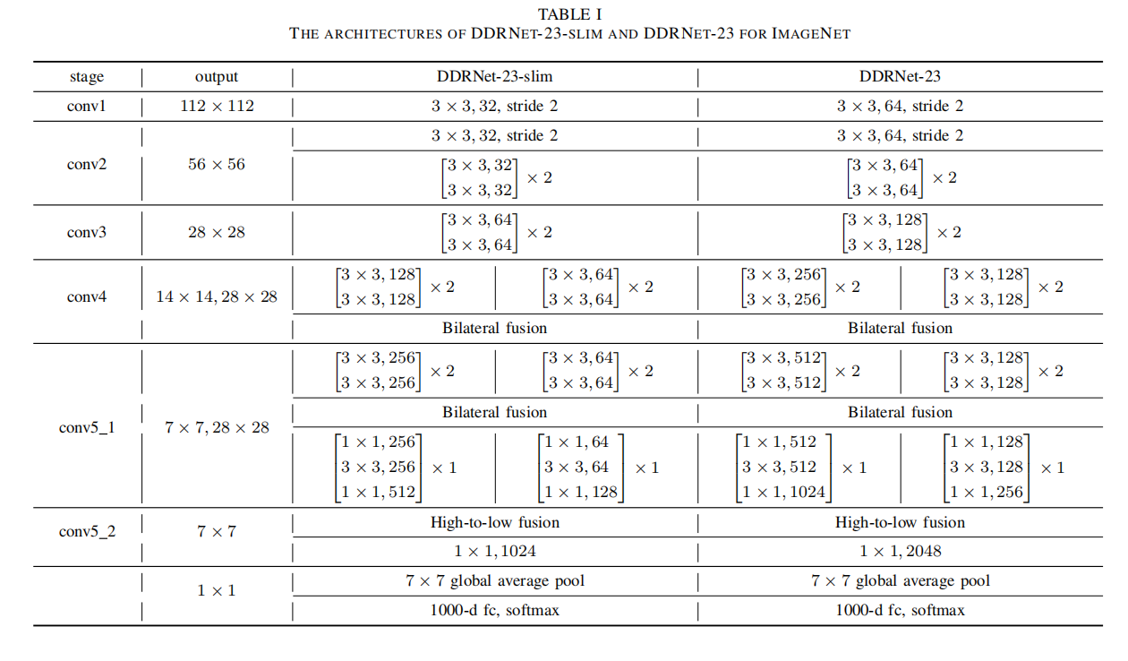 【论文详解】Deep Dual-resolution Networks for Real-time and Accurate Semantic Segmentation of Road ...