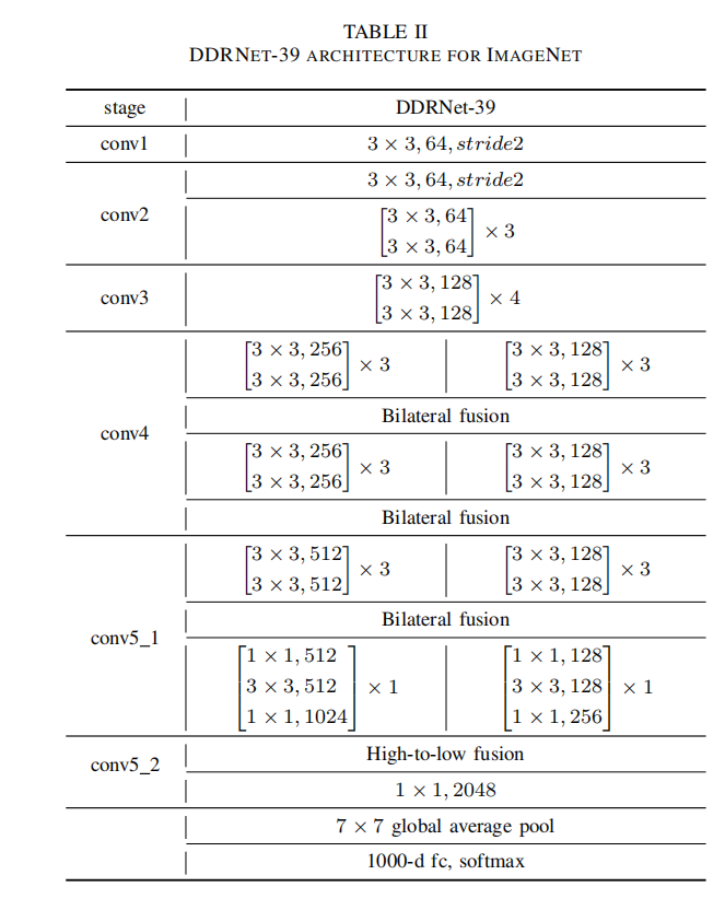 【论文详解】Deep Dual-resolution Networks for Real-time and Accurate Semantic Segmentation of Road ...