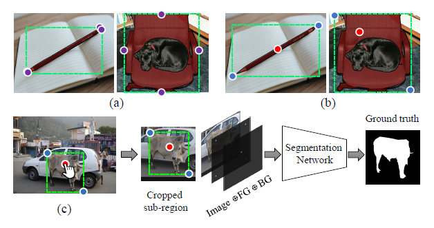 CVPR2020交互式分割算法IOG的配置（Interactive Object Segmentation with Inside-Outside Guidance）_iog交互式分割-CSDN博客