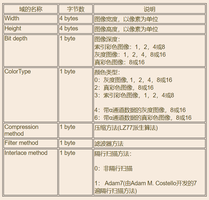 PNG图像文件格式解析_png图片解析_zhzh_cuc的博客-CSDN博客