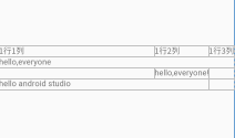 Android studio之TableLayout:表格布局管理器的用法_PPYY3344的博客-CSDN博客_android studio表格布局