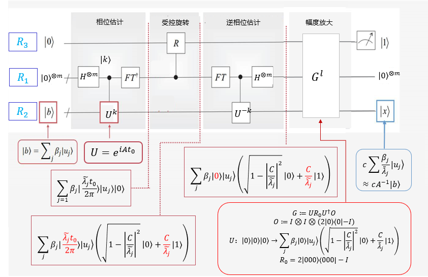 HHL论文第二弹（基本过程）_hhl算法-CSDN博客