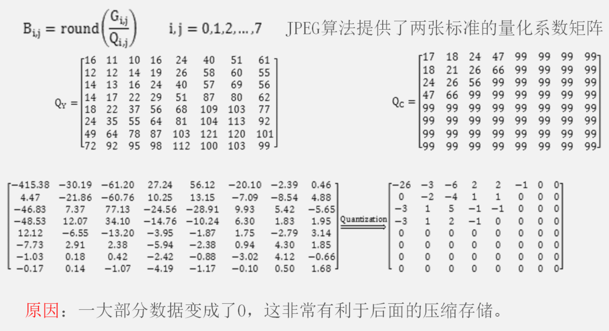 基于JPEG图像的加密域可逆信息隐藏_jpeg域-CSDN博客