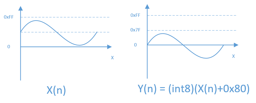 8位PCM编码转换16位PCM_pcmbit转16bit-CSDN博客